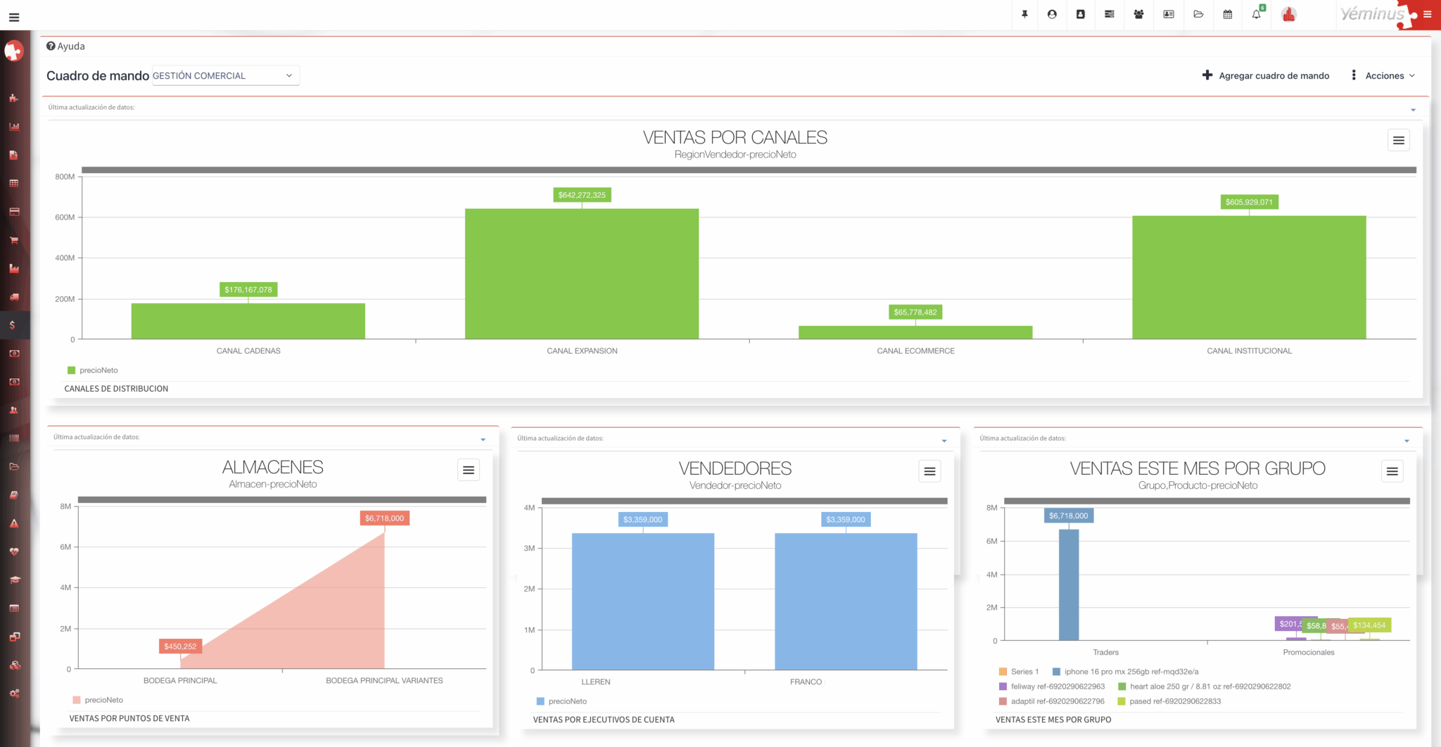 Software ERP | Yéminus